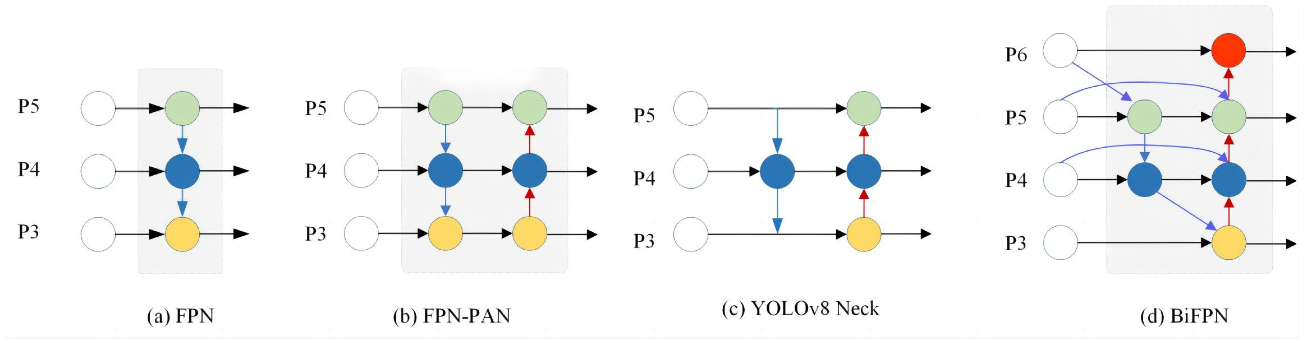 Towards Precise Papaya Ripeness Assessment: A Deep Learning Framework ...