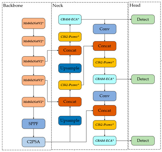 Detection Model for Cotton Picker Fire Recognition Based on Lightweight ...