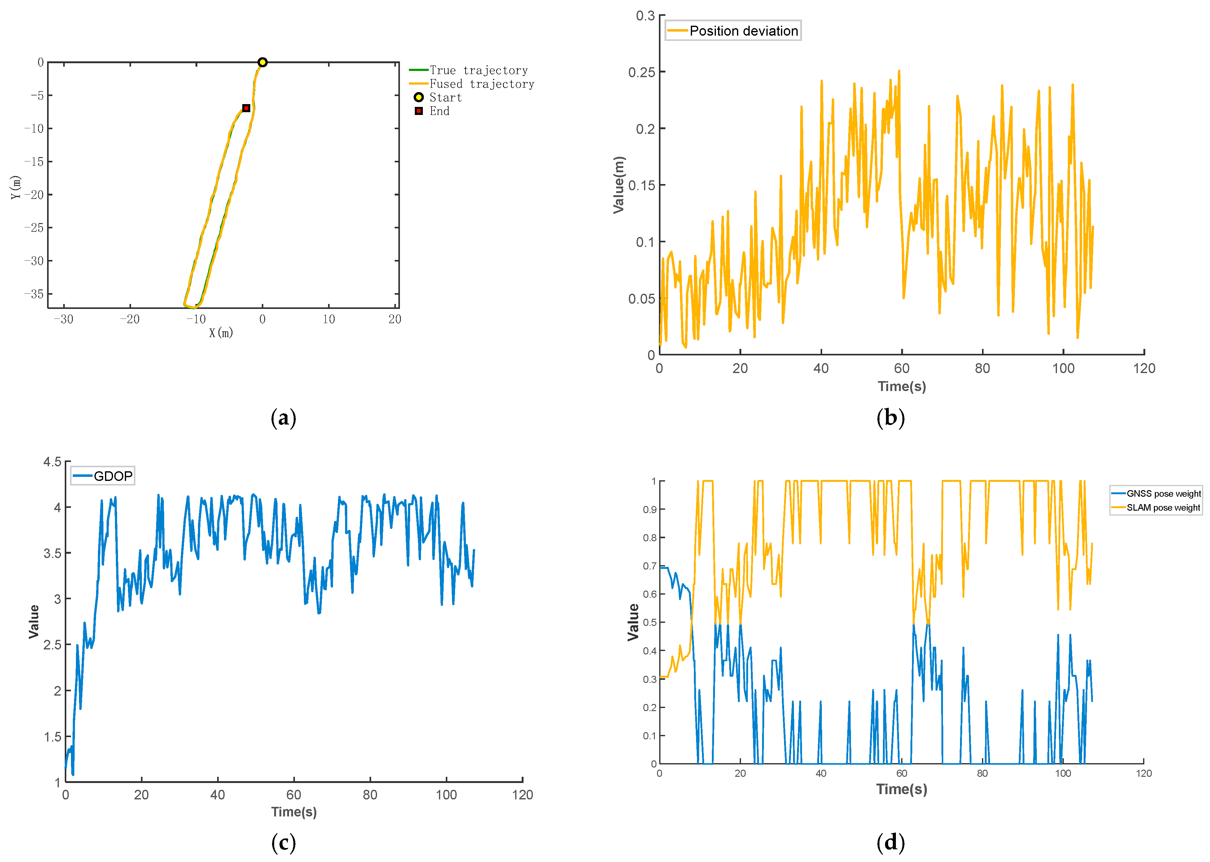 Neural Network-Based SLAM/GNSS Fusion Localization Algorithm for Agricultural Robots in Orchard ...