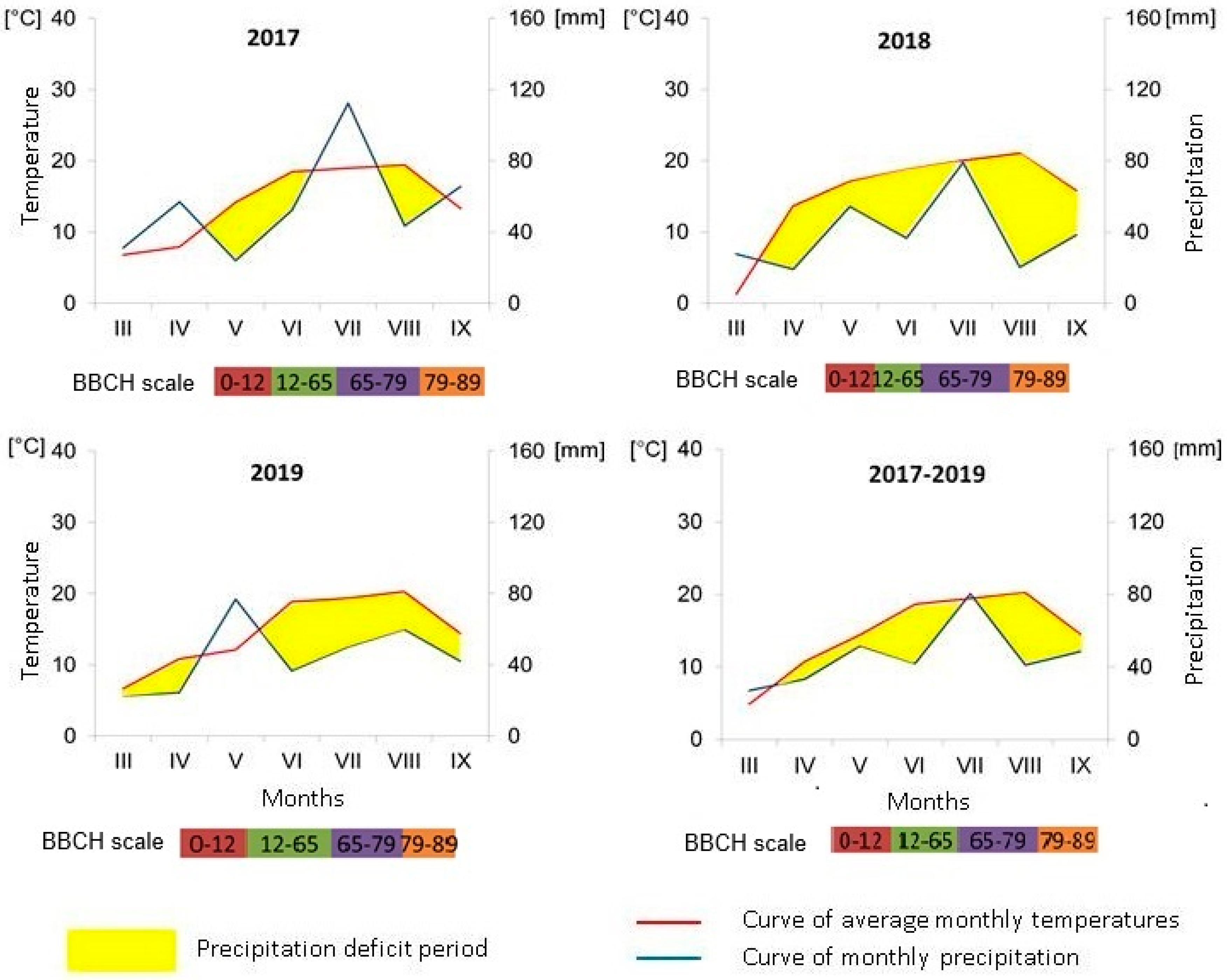 Impact of Nitrogen Fertilisation and Inoculation on Soybean Nodulation ...