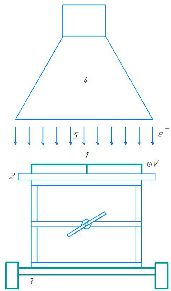 Improving Grain Safety Using Radiation Dose Technologies
