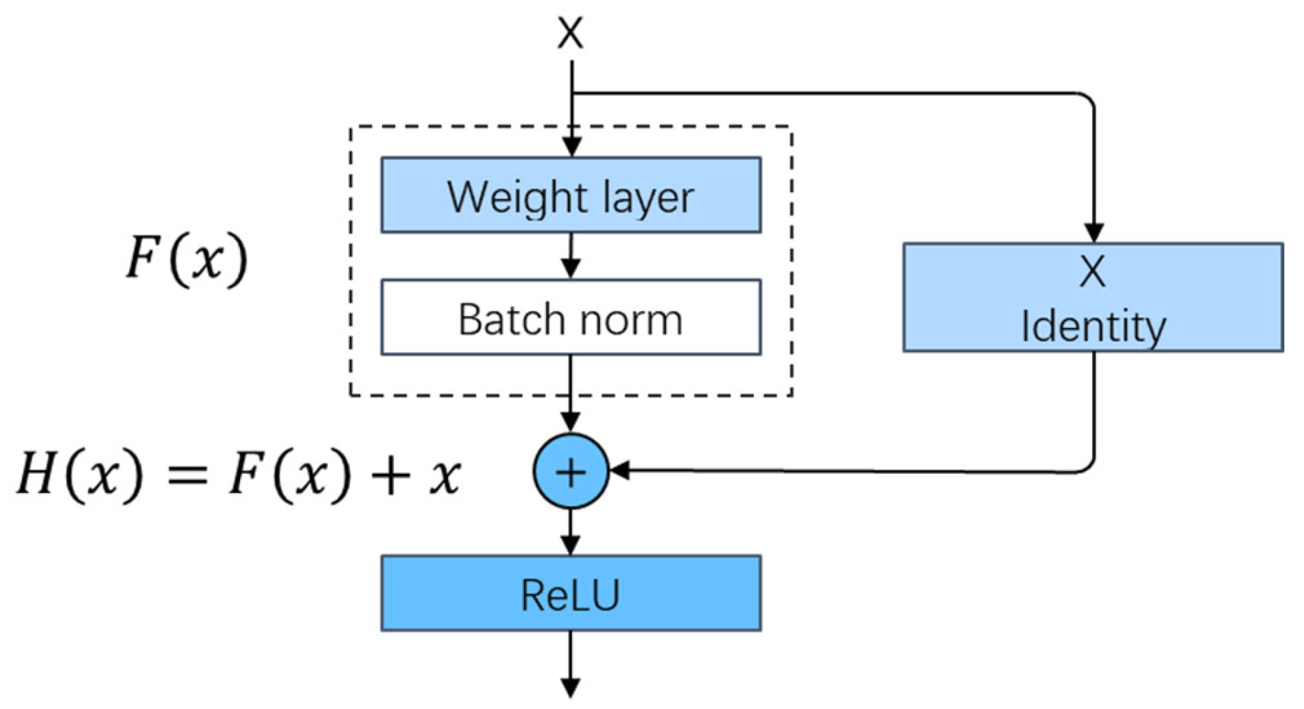 WT-ResNet: A Non-Destructive Method for Determining the Nitrogen ...