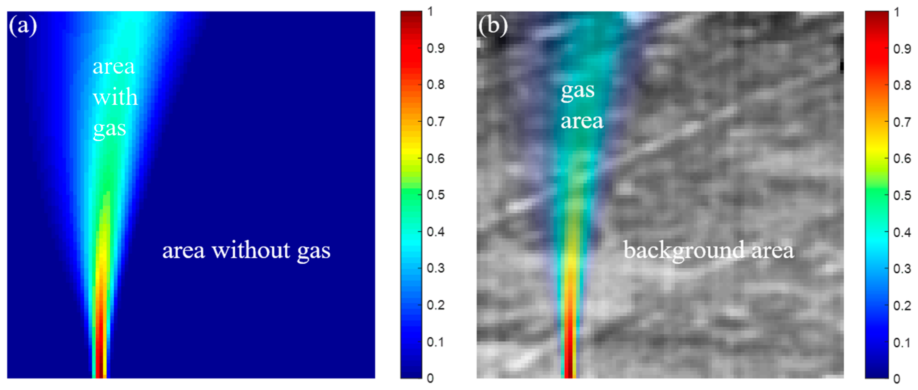 Towards Gas Plume Identification in Industrial and Livestock Farm ...