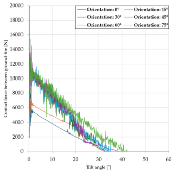 Comparative Analysis of Static Rollover Stability Between Conventional ...