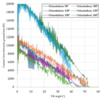 Comparative Analysis of Static Rollover Stability Between Conventional ...