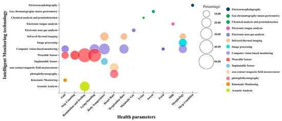 Advancements in Intelligent Monitoring Technologies for Behavioral ...