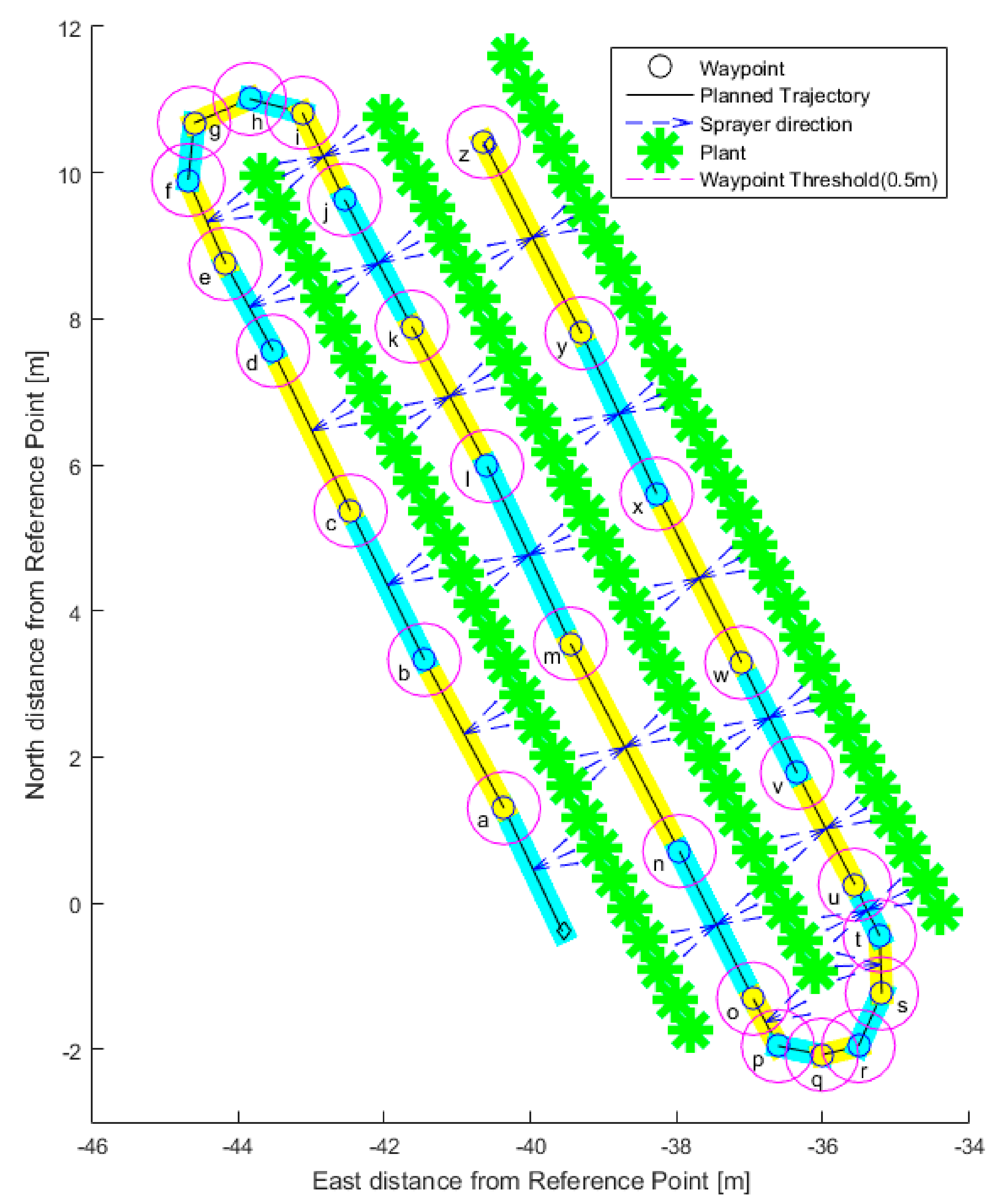 A Small Versatile Electrical Robot For Autonomous Spraying In Agriculture