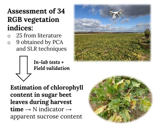 AgriEngineering | Free Full-Text | Assessment of RGB Vegetation Indices ...