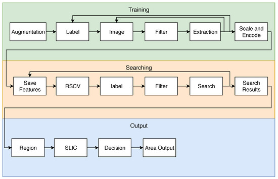 AgriEngineering | Free Full-Text | Monitoring of Namibian Encroacher ...