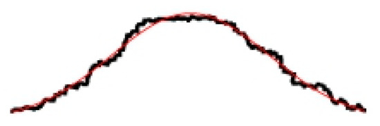 Parameter Calibration of Pig Manure with Discrete Element Method Based on JKR Contact Model