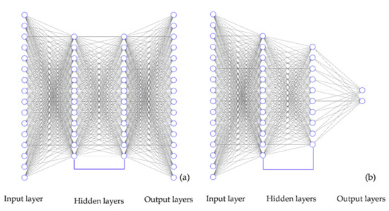 Deep Learning Application in Plant Stress Imaging: A Review