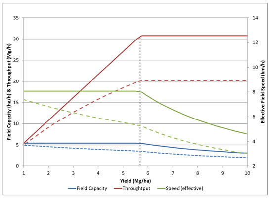 AgriEngineering | Free Full-Text | Predicting Field Efficiency of Round ...