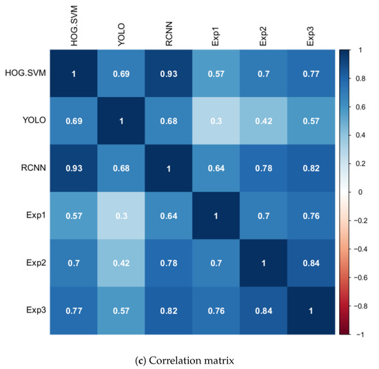 AgriEngineering | Free Full-Text | A Deep Learning Approach for Weed ...