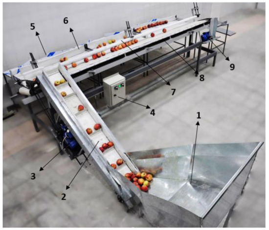 AgriEngineering | Free Full-Text | Development and Testing of a Low ...