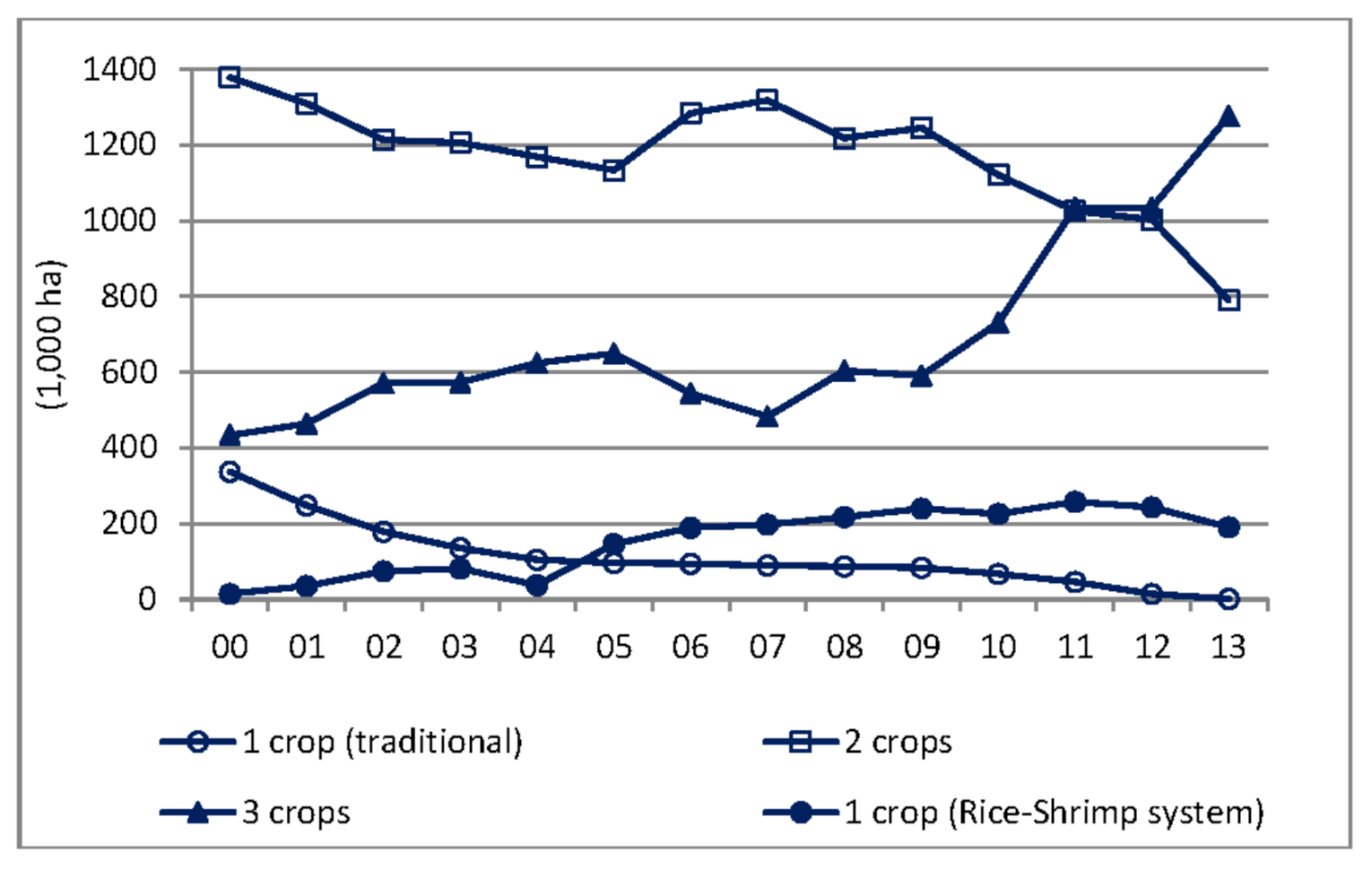 Transition of Agricultural Mechanization, Agricultural Economy ...