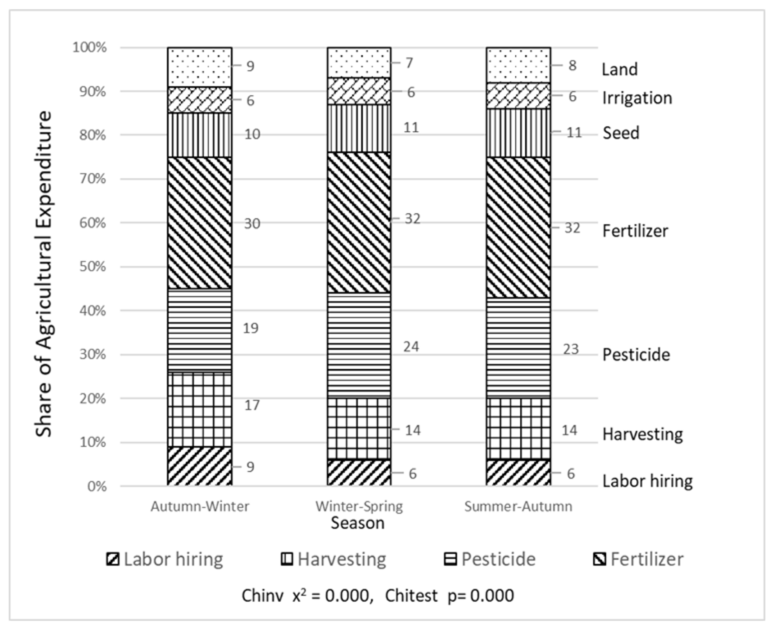 Transition of Agricultural Mechanization, Agricultural Economy ...