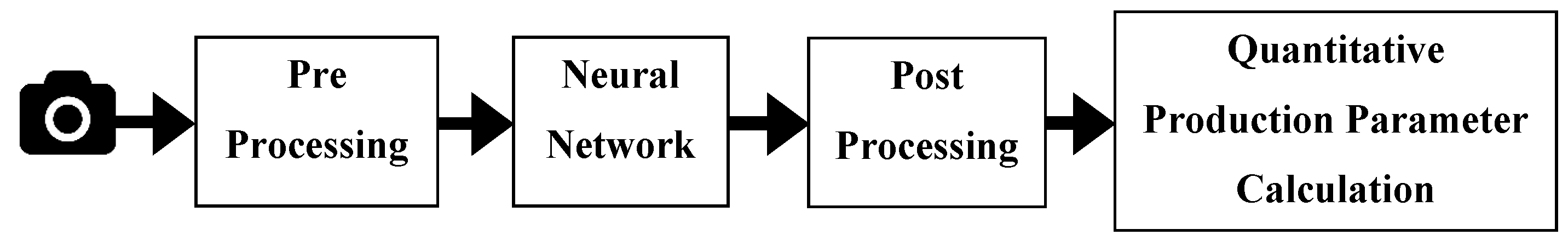Definition and Application of a Computational Parameter for the ...