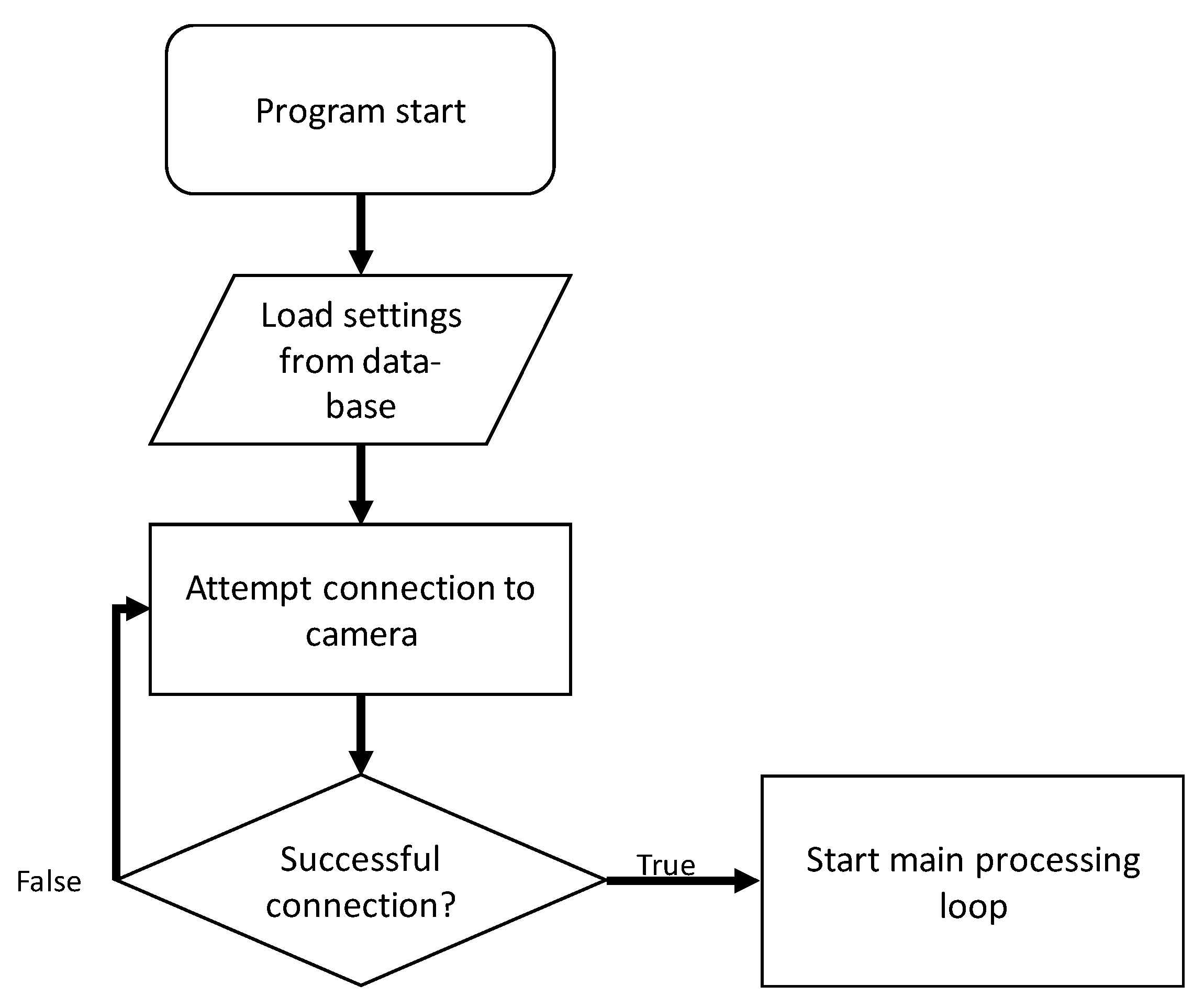 AgriEngineering | Free Full-Text | Cotton Gin Stand Machine-Vision ...