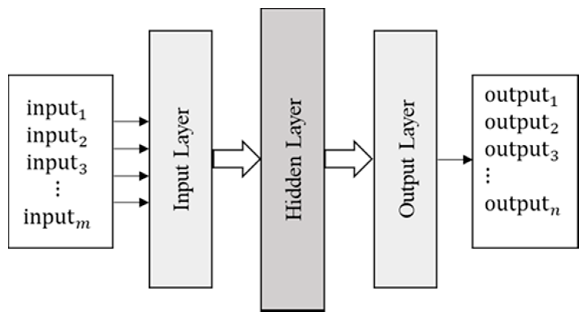 AgriEngineering | Free Full-Text | Machine Learning Model for Assuring ...