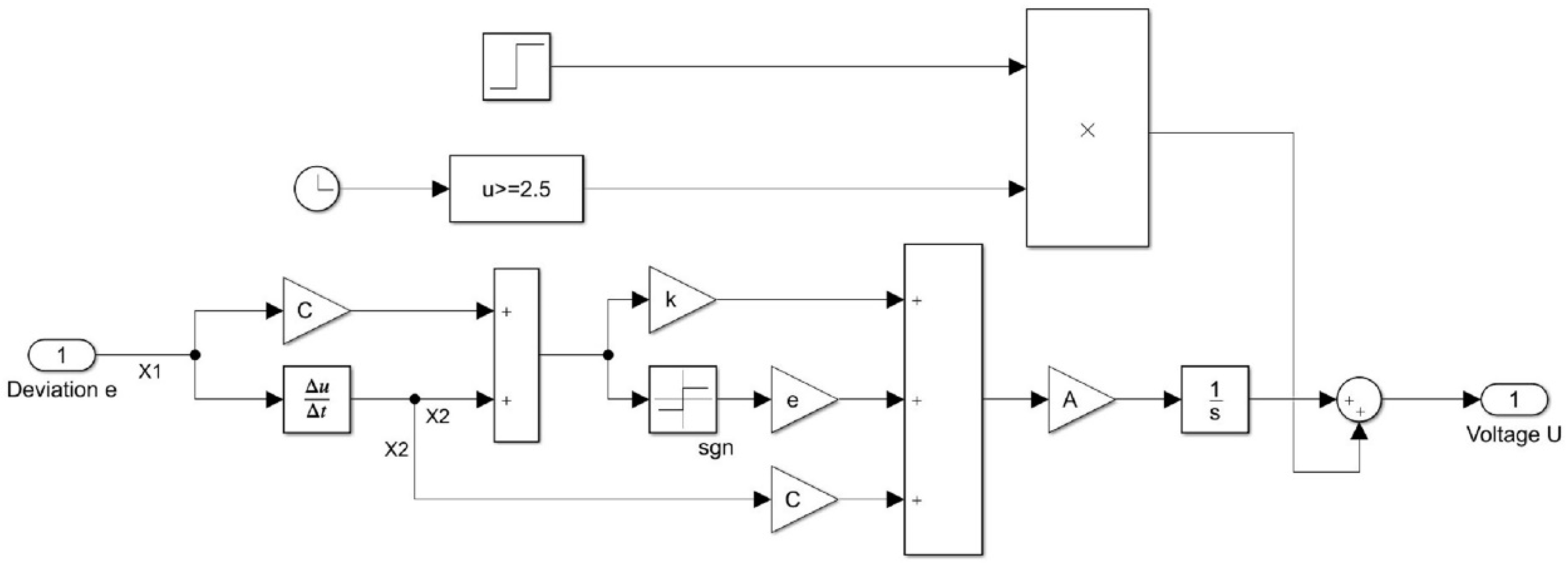 AgriEngineering | Free Full-Text | Research on the Control Strategy of ...