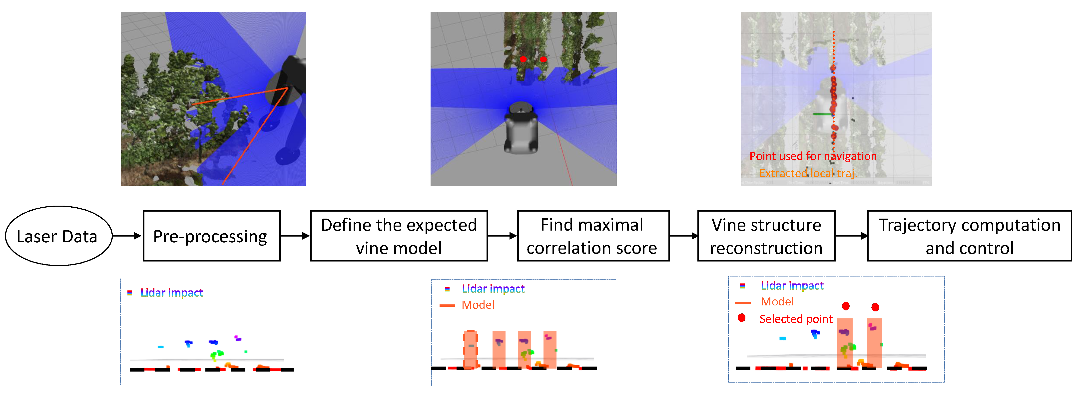 Autonomous Vineyard Tracking Using a Four-Wheel-Steering Mobile Robot and a 2D LiDAR