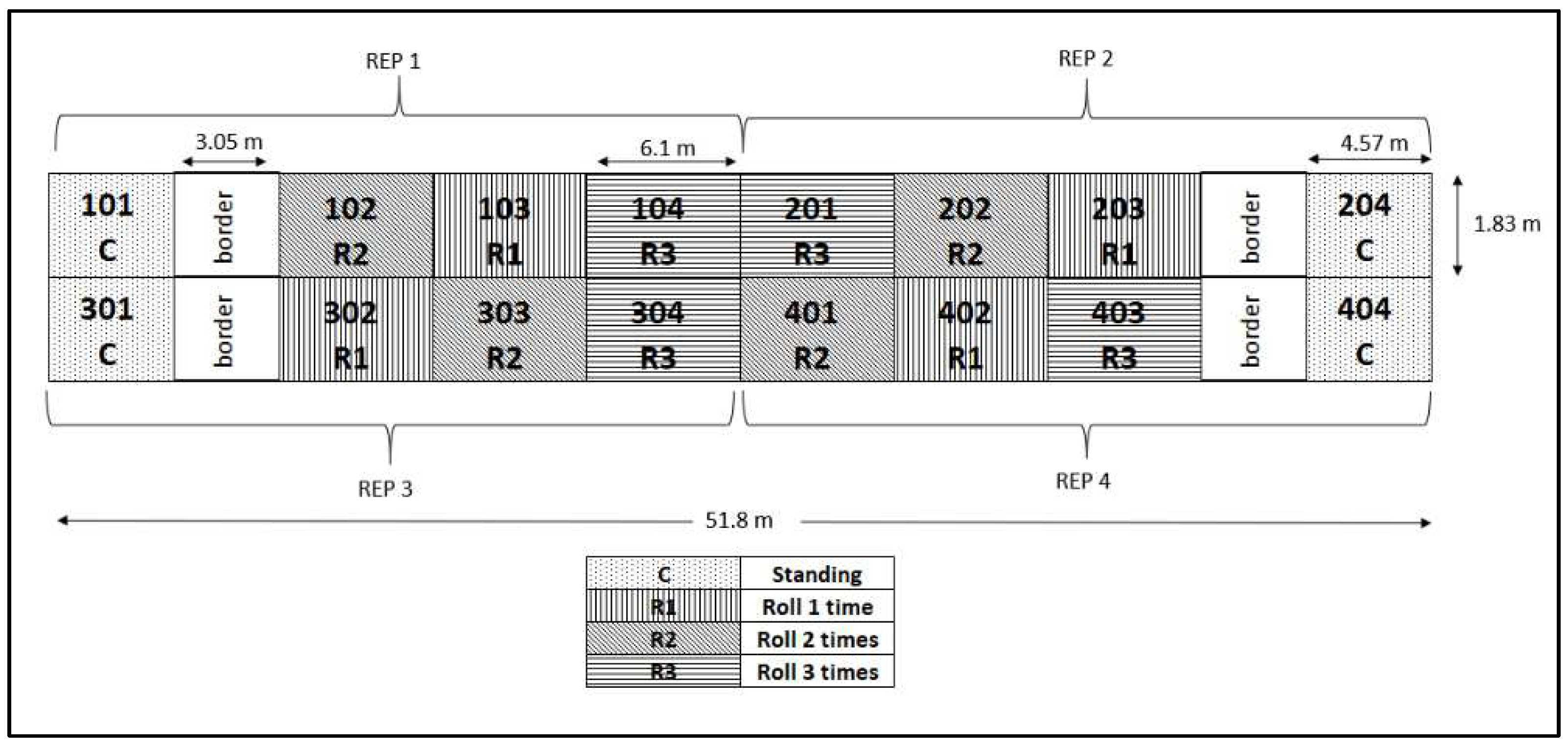 Influence of Recurrent Rolling/Crimping of a Cereal Rye/Crimson Clover ...