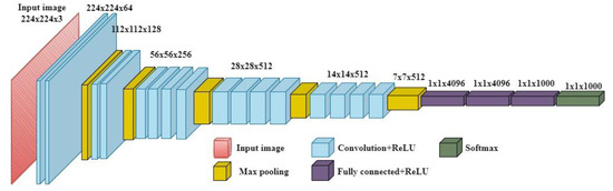 A VGG-19 Model with Transfer Learning and Image Segmentation for ...