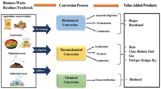 AgriEngineering | Free Full-Text | Alternative Fuels for Agriculture ...