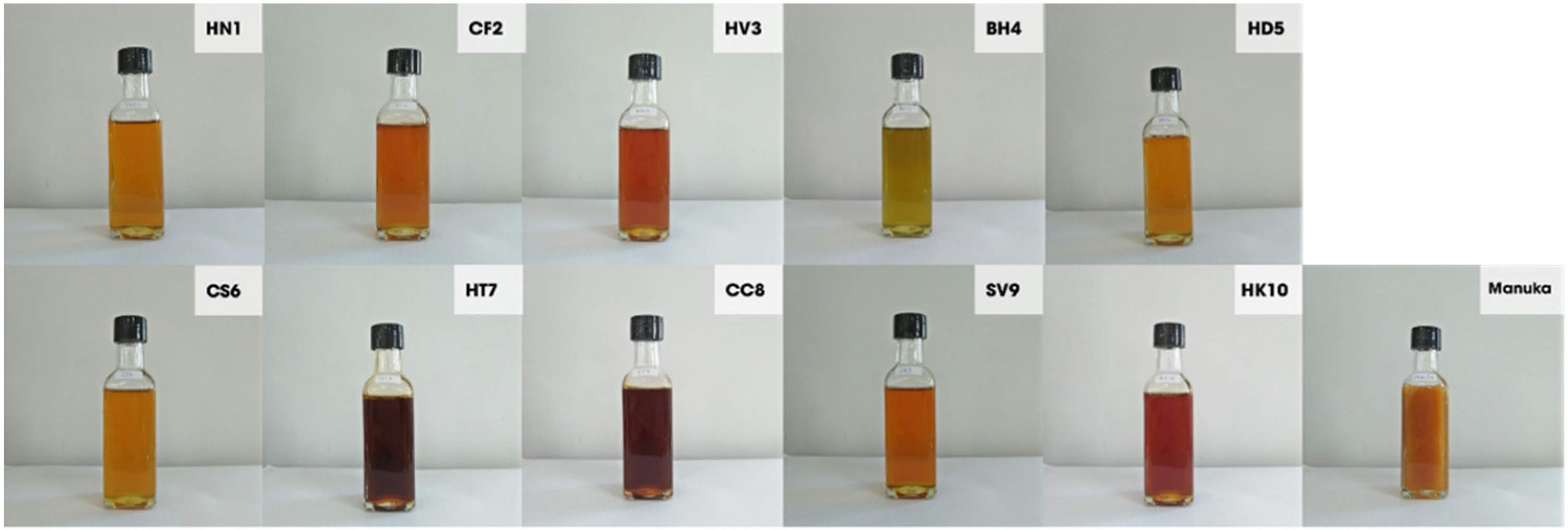Phenolic Profiles, Antioxidant, Antibacterial Activities and ...