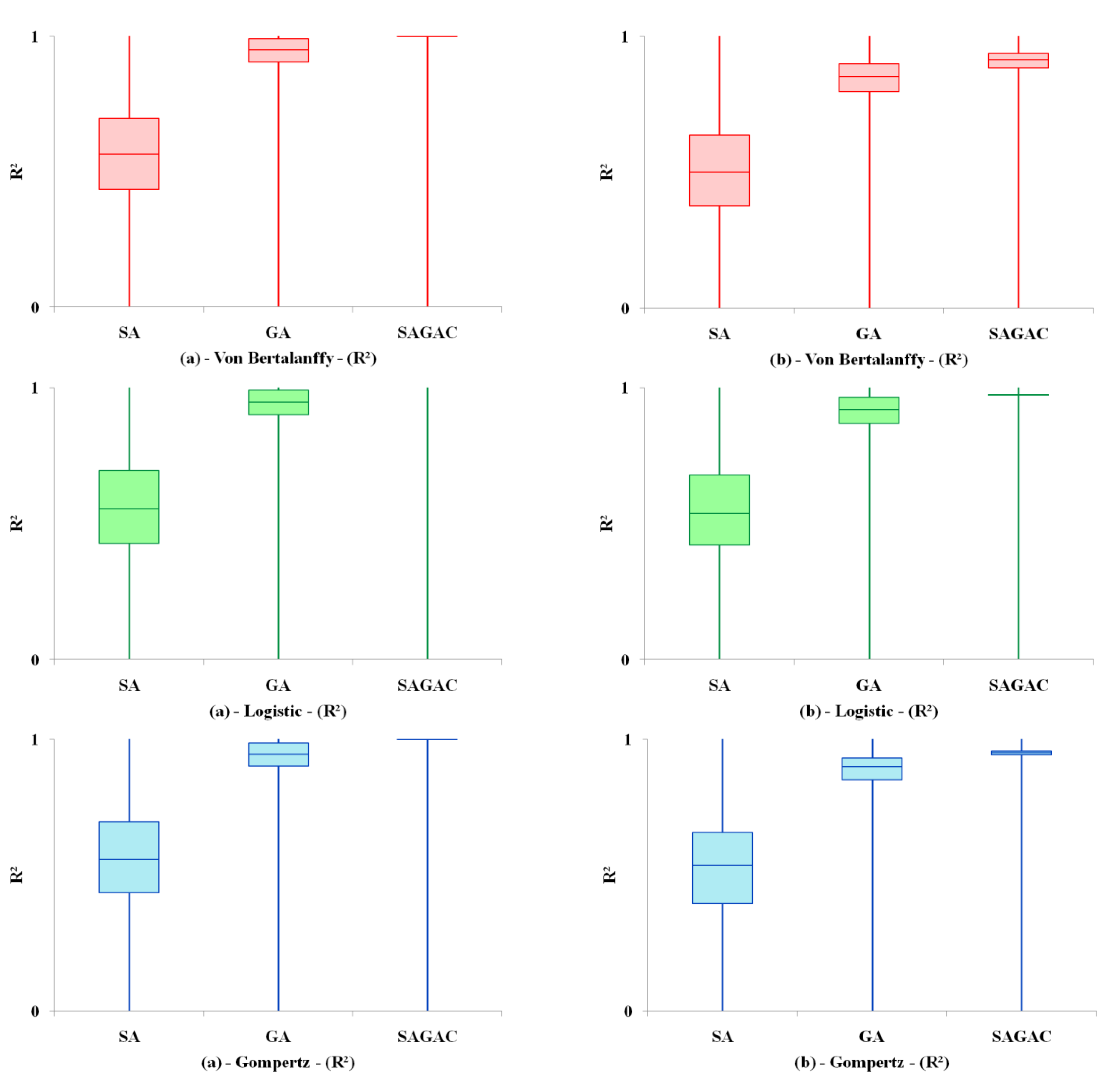 Hybrid Metaheuristic Algorithm for Optimizing Monogastric Growth Curve (Pigs and Broilers)
