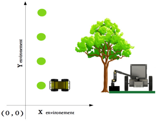 Autonomous Navigation of a Forestry Robot Equipped with a Scanning Laser