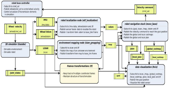 Autonomous Navigation of a Forestry Robot Equipped with a Scanning Laser