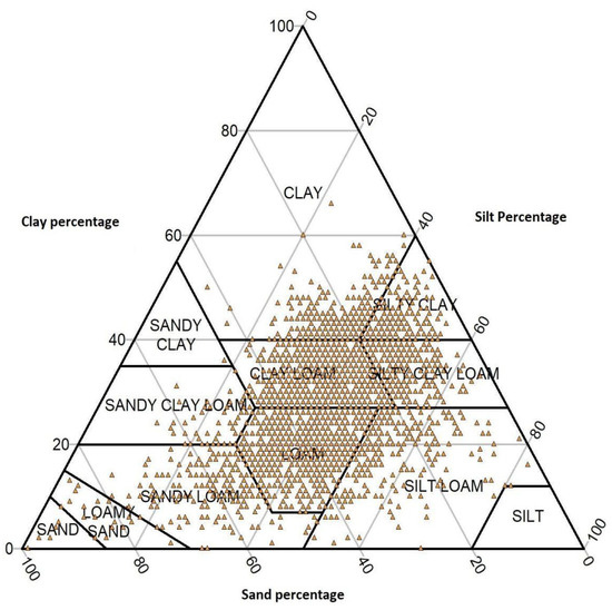 Digital Mapping of Topsoil Texture Classes Using a Hybridized Classical Statistics–Artificial ...