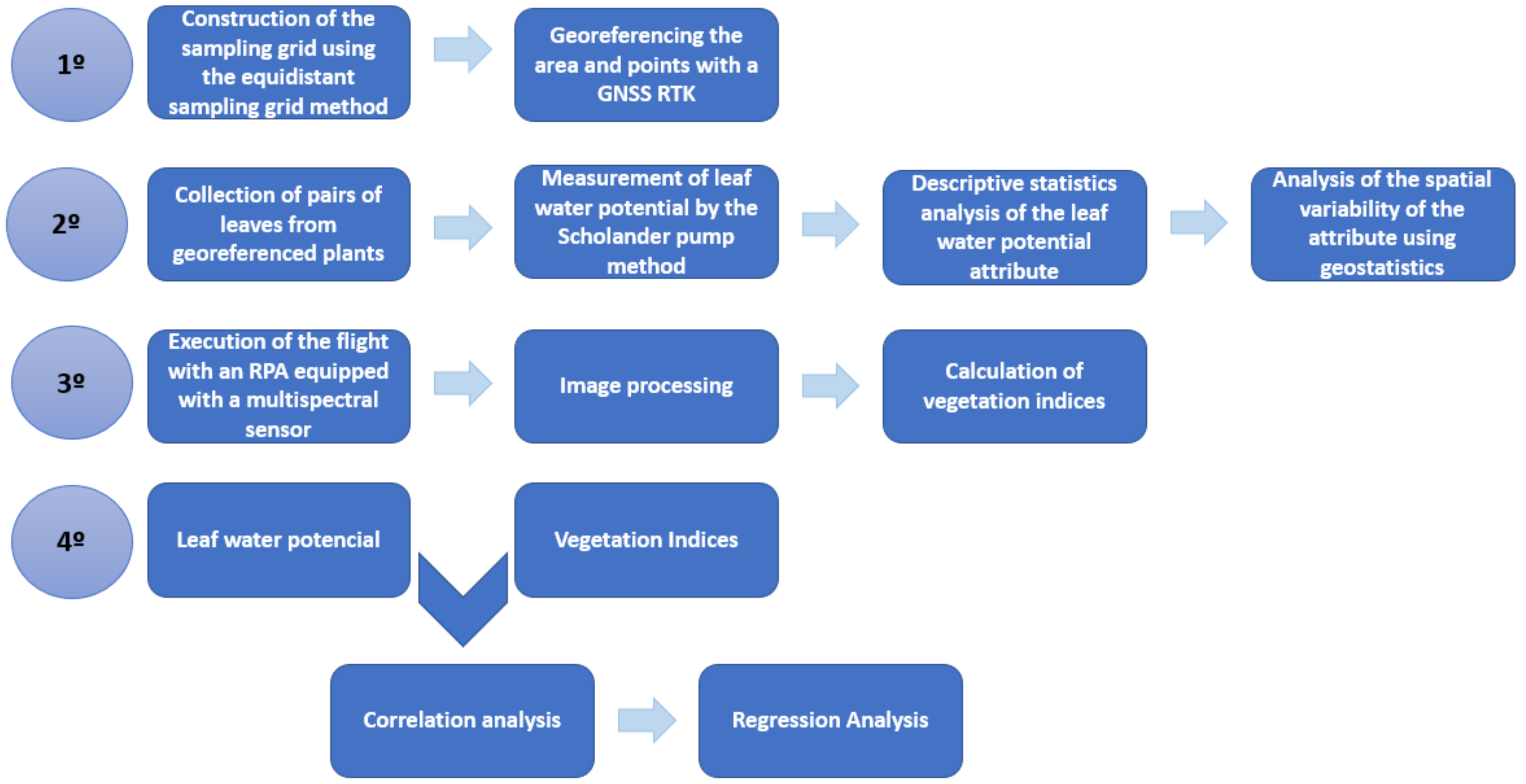 AgriEngineering | Free Full-Text | Evaluation of the Water Conditions ...