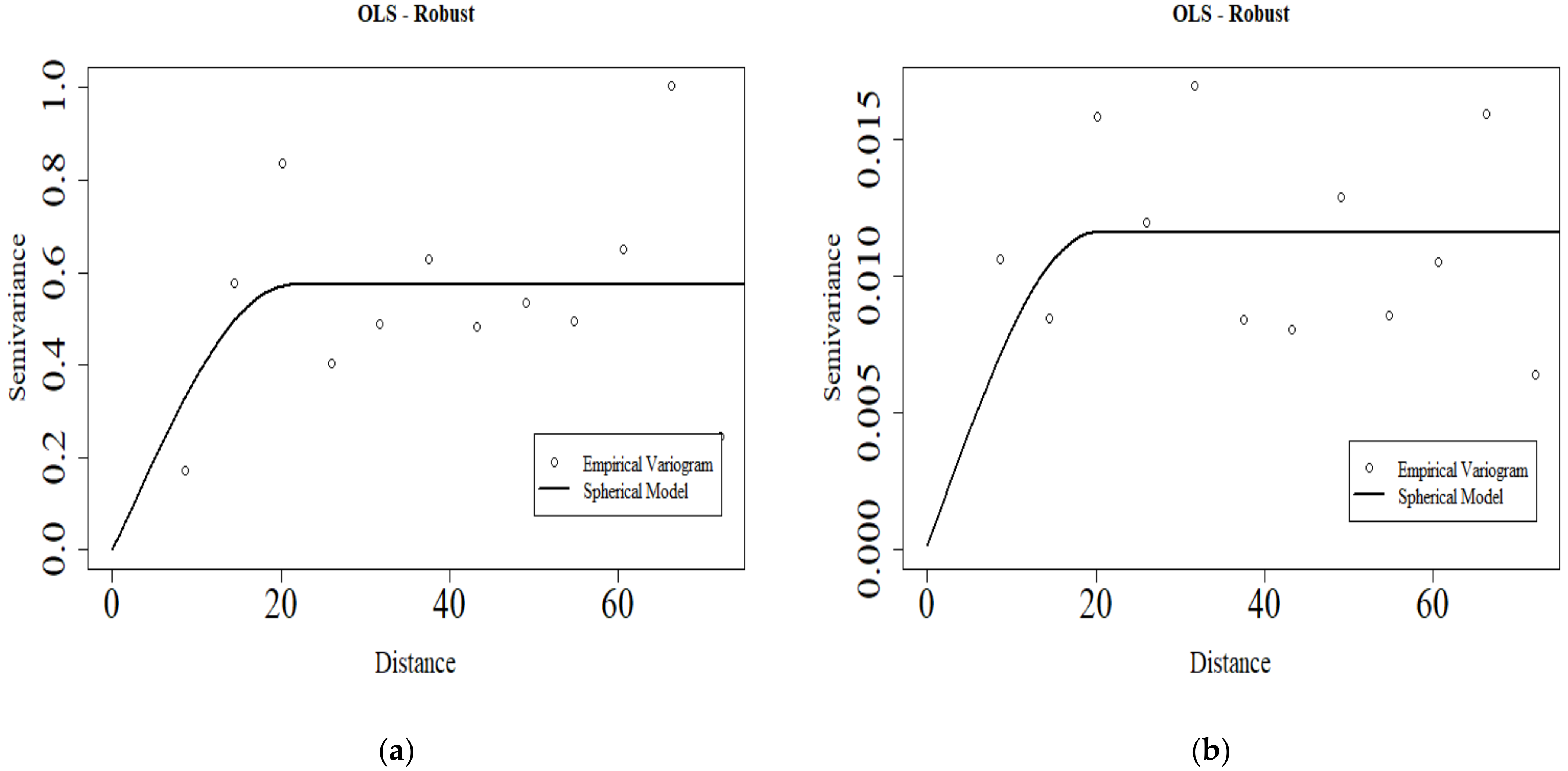 AgriEngineering | Free Full-Text | Evaluation of the Water Conditions ...