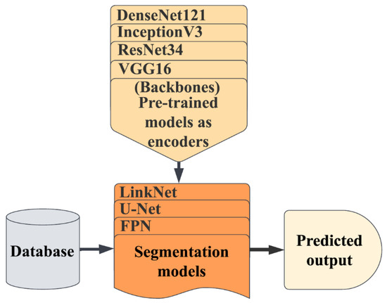 AgriEngineering | Free Full-Text | Using Deep Neural Networks to ...