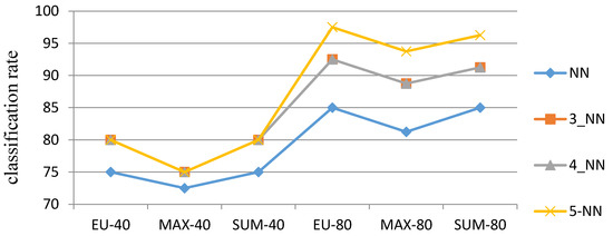 Development and Evaluation of a Small-Scale Apple Sorting Machine ...