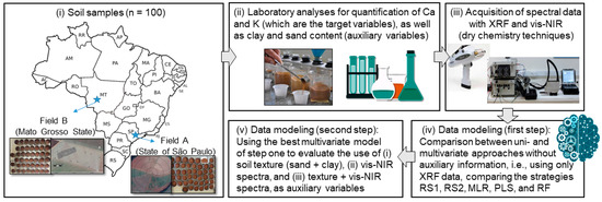 Analysis of Total Soil Nutrient Content with X-ray Fluorescence ...
