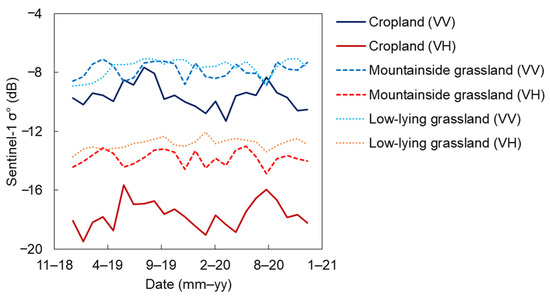 Drought Risk Assessment and Monitoring of Ilocos Norte Province in the ...