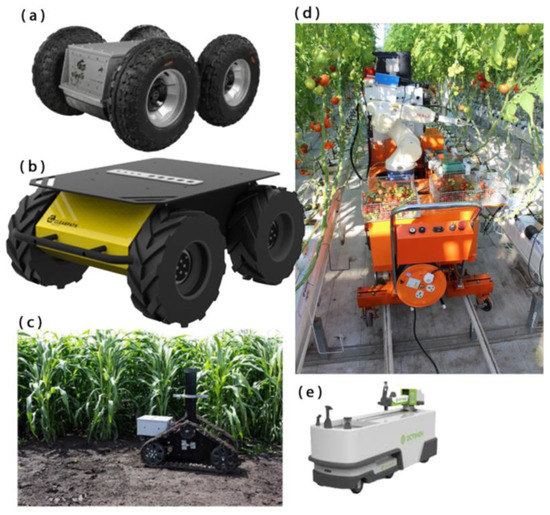 AgriEngineering | Free Full-Text | Agricultural Harvesting Robot ...