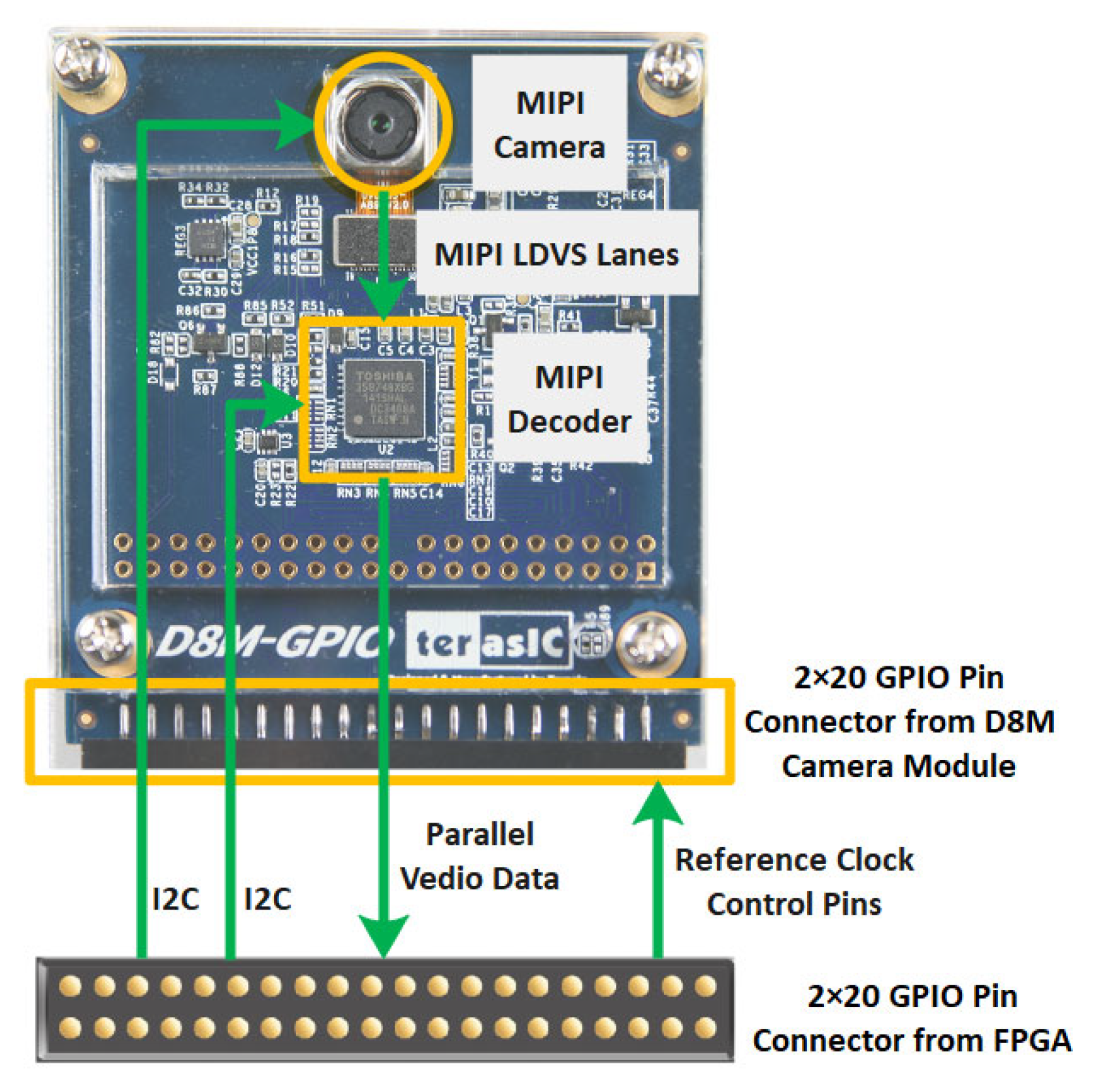 Development and Assessment of a Field-Programmable Gate Array (FPGA)-Based Image Processing (FIP ...