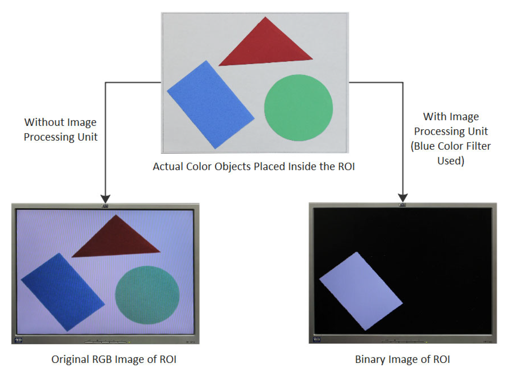 Development and Assessment of a Field-Programmable Gate Array (FPGA)-Based Image Processing (FIP ...