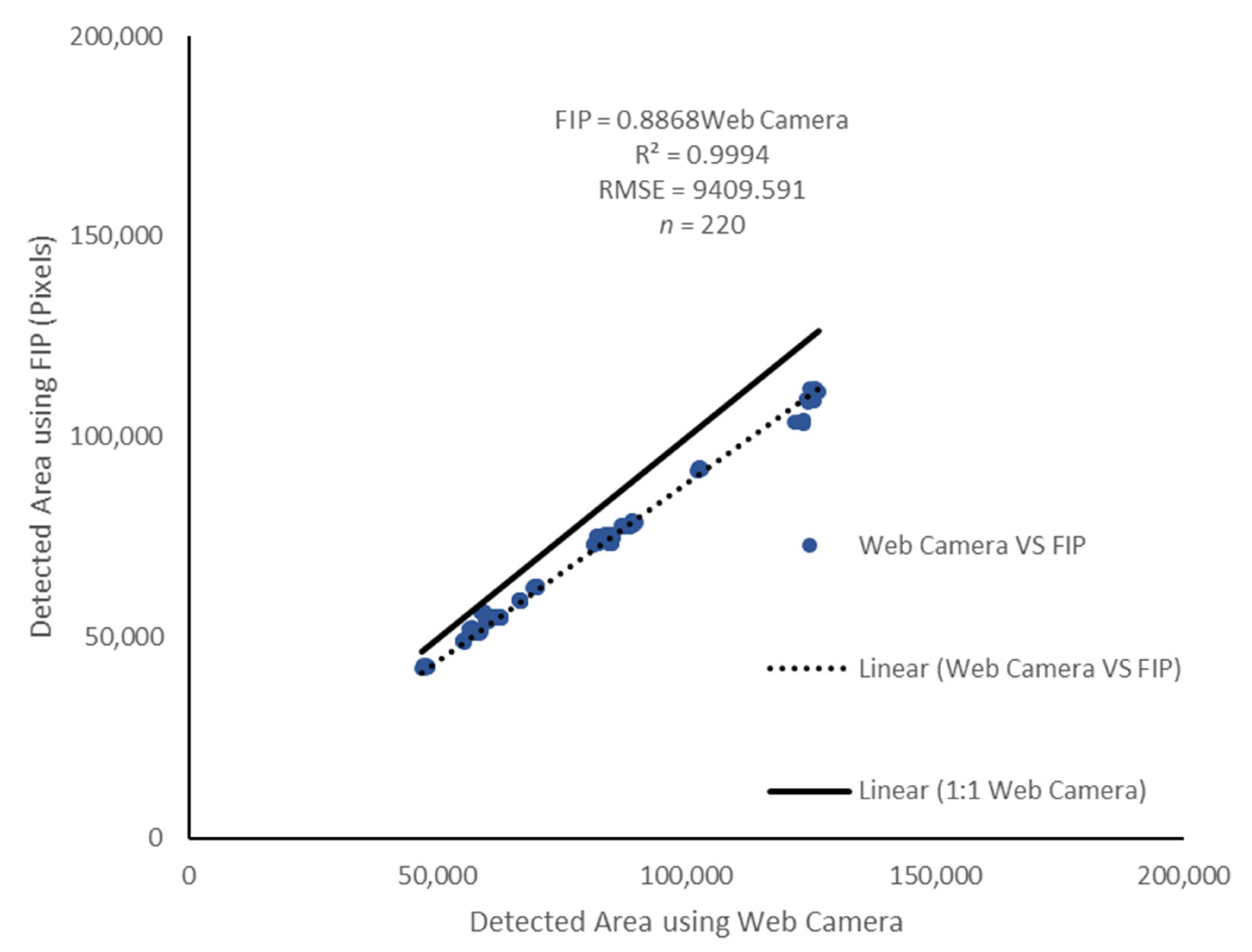 Development and Assessment of a Field-Programmable Gate Array (FPGA)-Based Image Processing (FIP ...