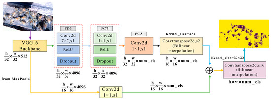 Detection of Varroa destructor Infestation of Honeybees Based on Segmentation and Object ...