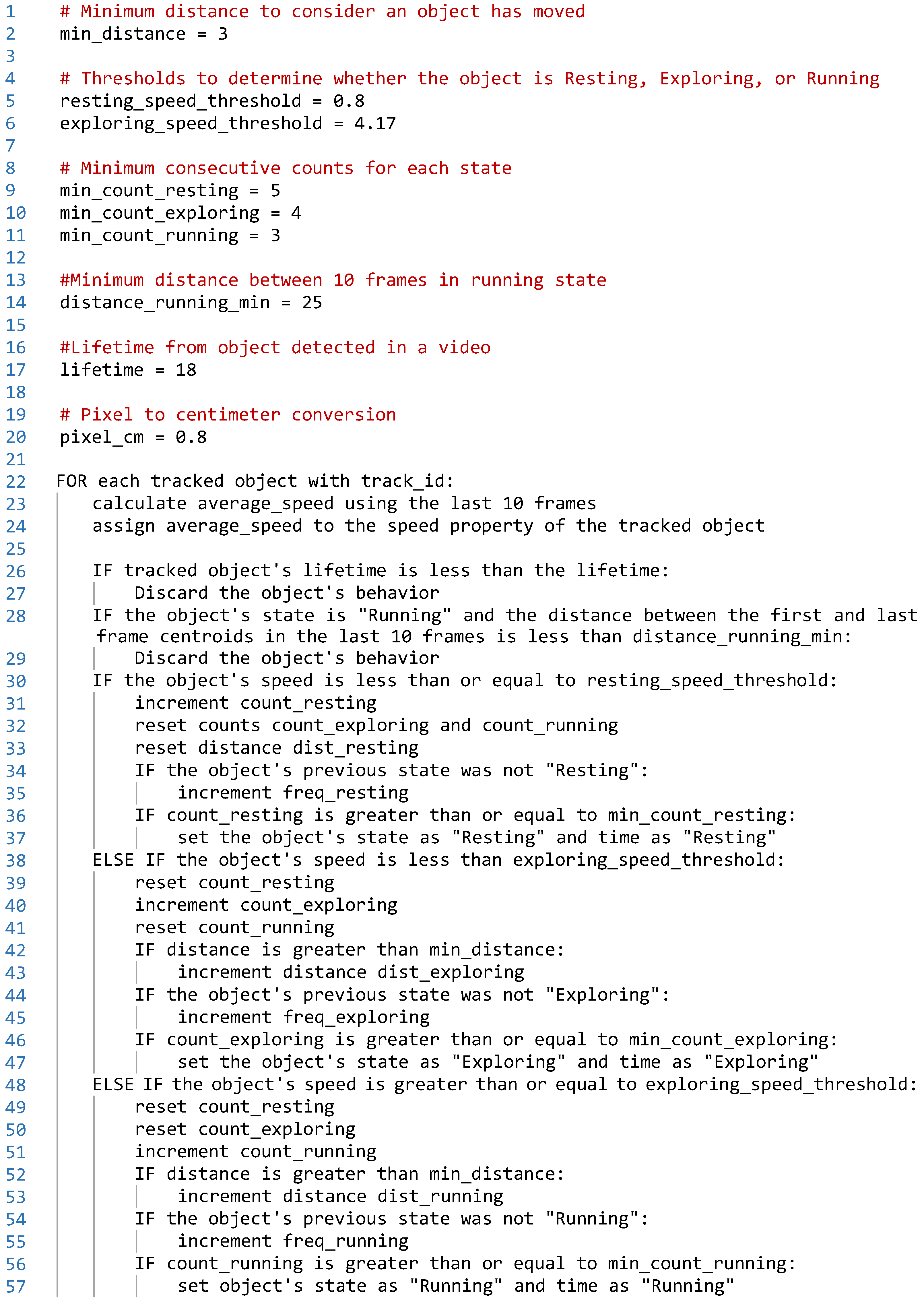 Chicken Tracking and Individual Bird Activity Monitoring Using the BoT-SORT Algorithm