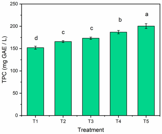 Optimization of Black Tea Drying Temperature in an Endless Chain ...