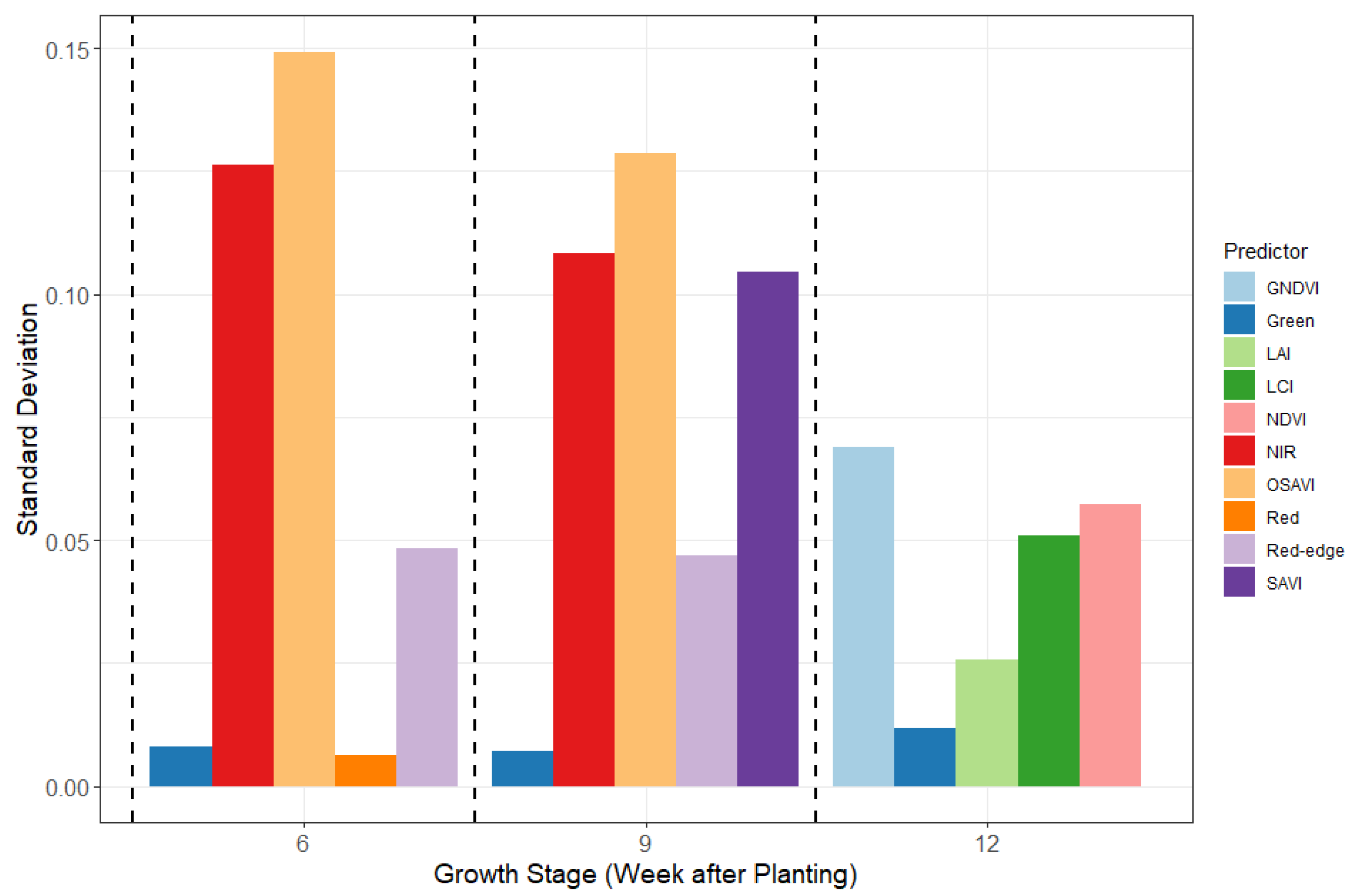 AgriEngineering | Free Full-Text | Machine Learning for Precise Rice ...