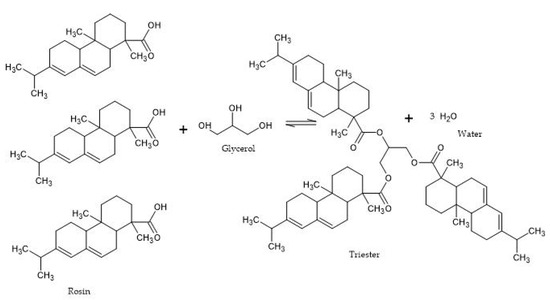 Recent Progress on Catalytic of Rosin Esterification Using Different ...