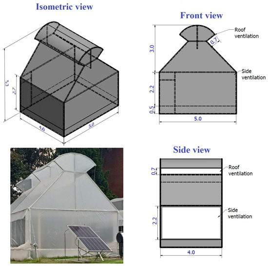 Calibration and Implementation of a Dynamic Energy Balance Model to ...