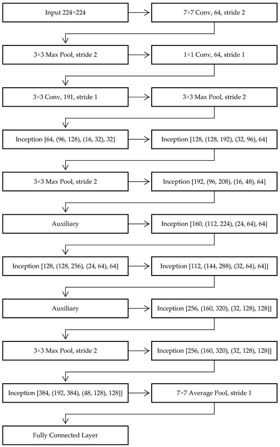 AgriEngineering | Free Full-Text | A Convolutional Neural Network Algorithm for Pest Detection ...